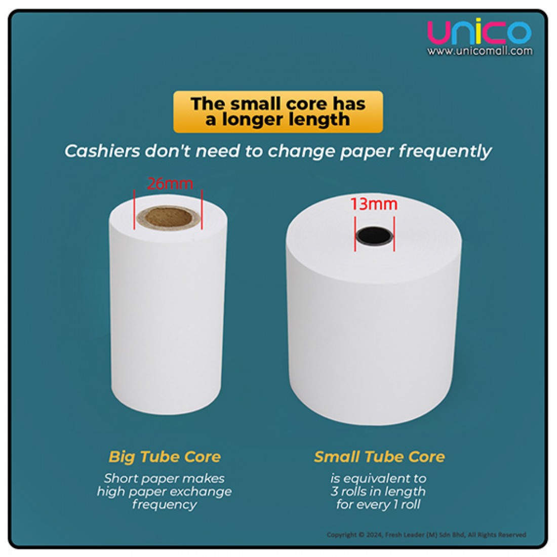 Coreless Thermal Receipt Paper 57x30mm - High Quality, Smudge-Free ...
